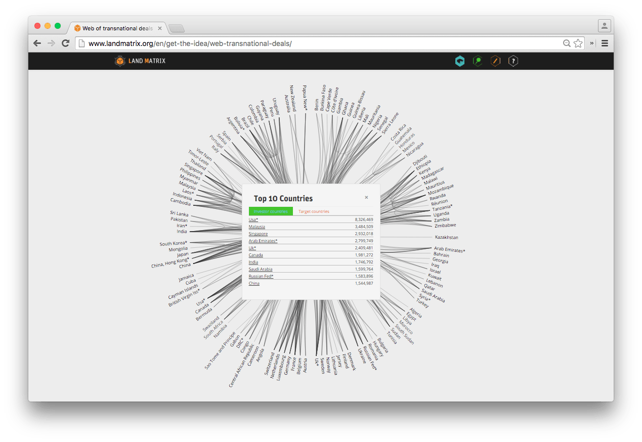 Land Matrix – глобальная открытая база данных по земельным сделкам