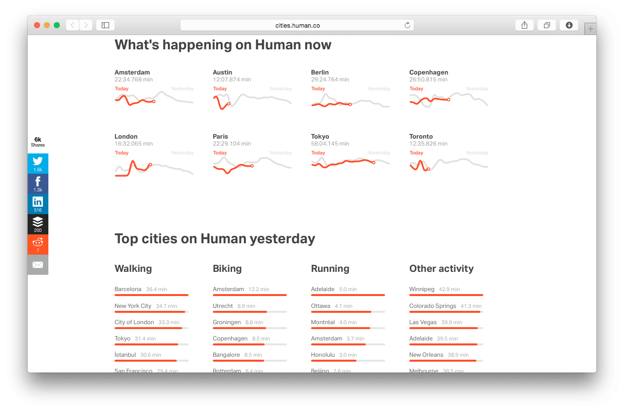 Human Cities: визуализация движения жителей городов мира