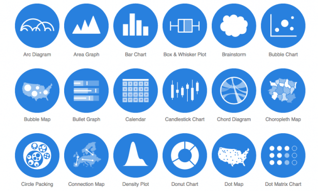 The Data Visualisation Catalogue: библиотека инструментов для ...